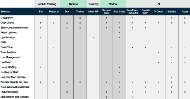 12 Best People Counters Compared (2025) | Complete Buyer's Guide ...