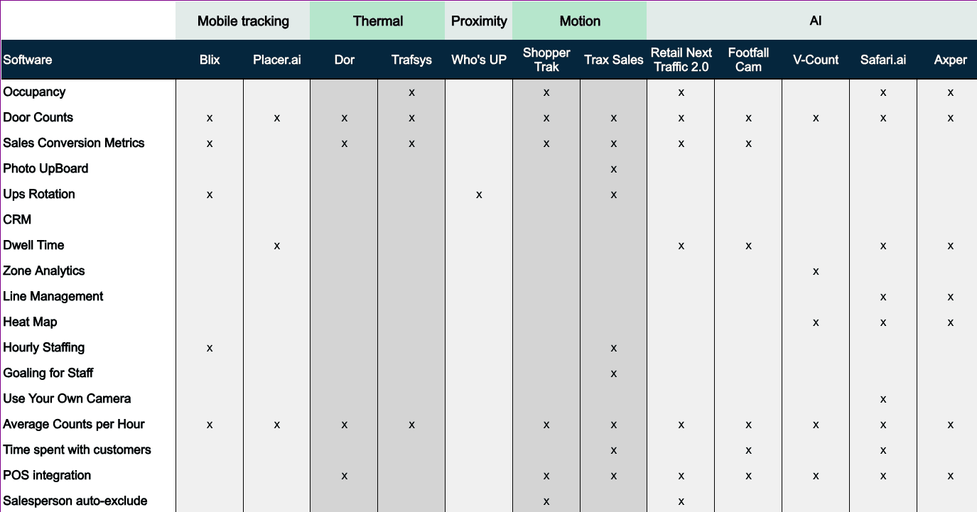 12 Best People Counters Compared (2025) | Complete Buyer's Guide - Trakwell.ai