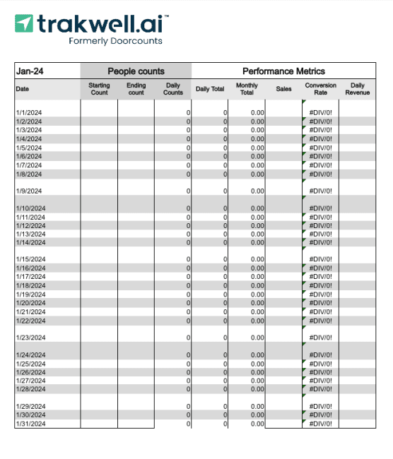 People Counting - Trakwell.ai