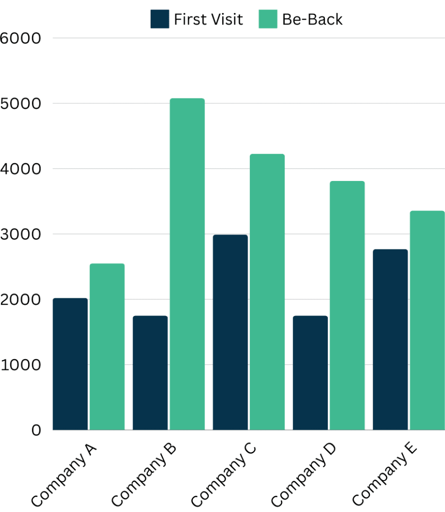 Mastering Customer Follow-Up: Boost Conversion Rates and Average Ticket ...