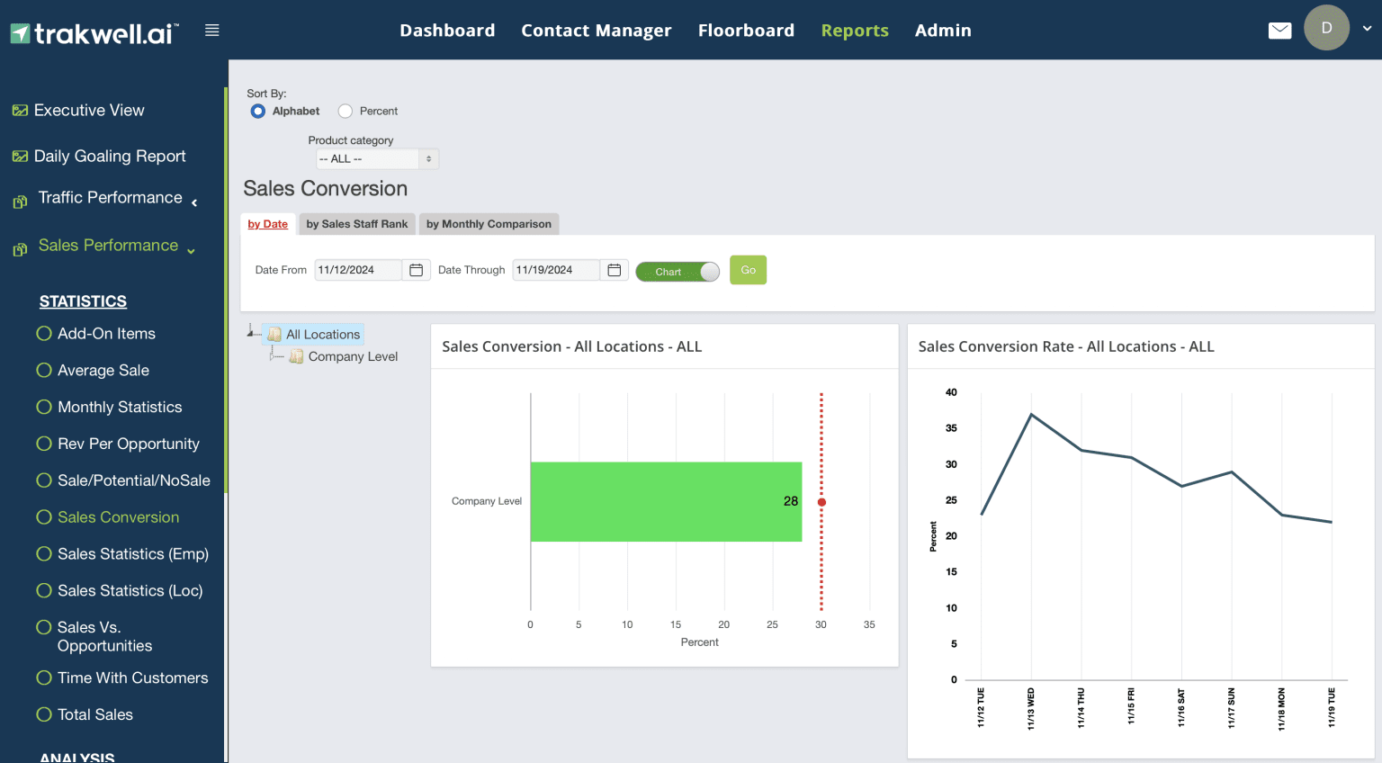 Trakwell.ai - Track essential foot traffic data with computer vision