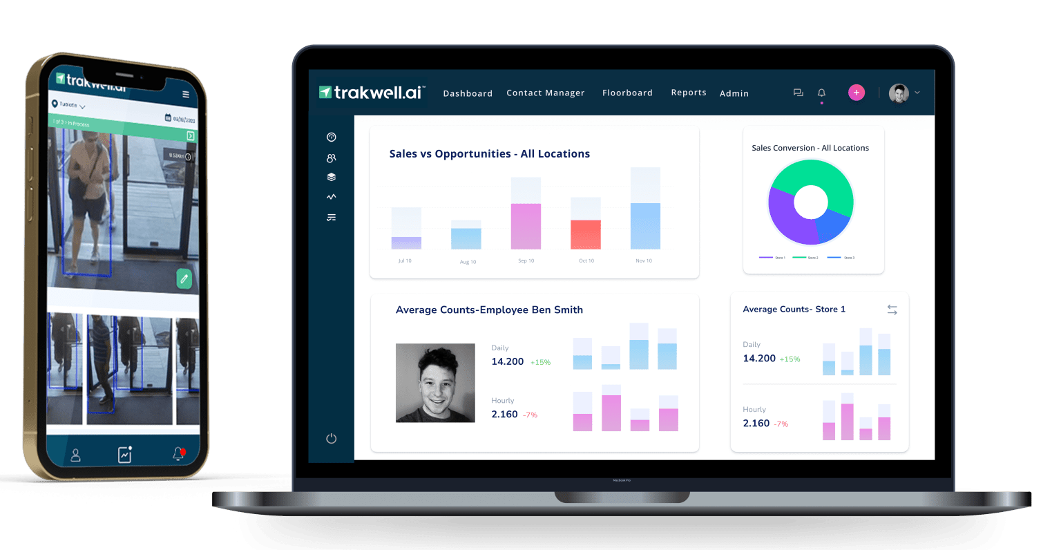 Trakwell.ai - Track essential foot traffic data with computer vision