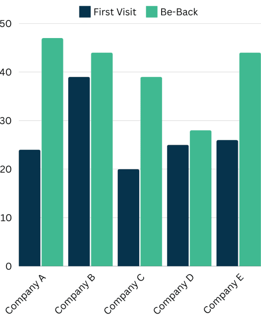 Mastering Customer Follow-Up: Boost Conversion Rates and Average Ticket ...